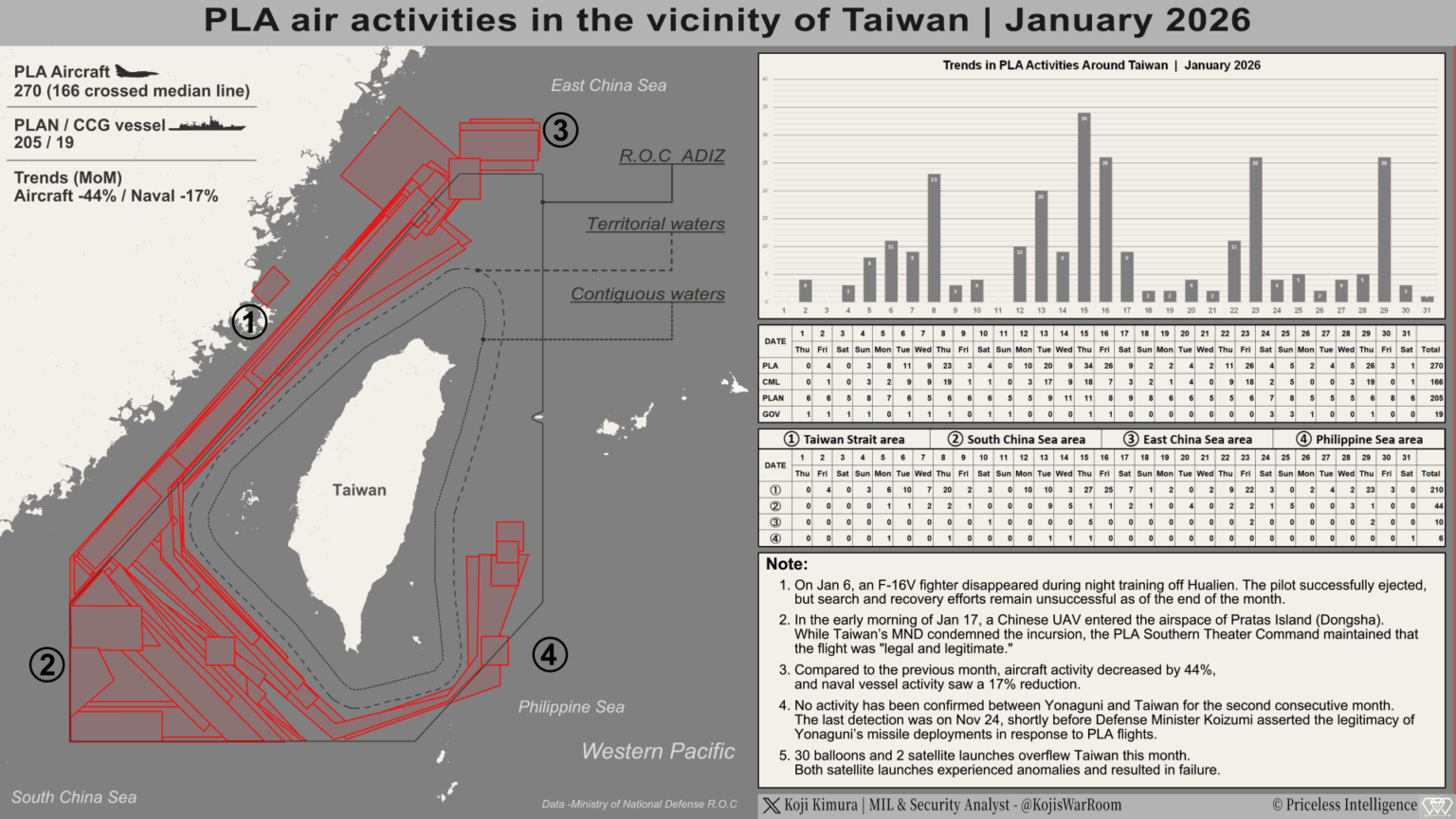 [Jan.2026]Trends in Chinese military activity around Taiwan ...